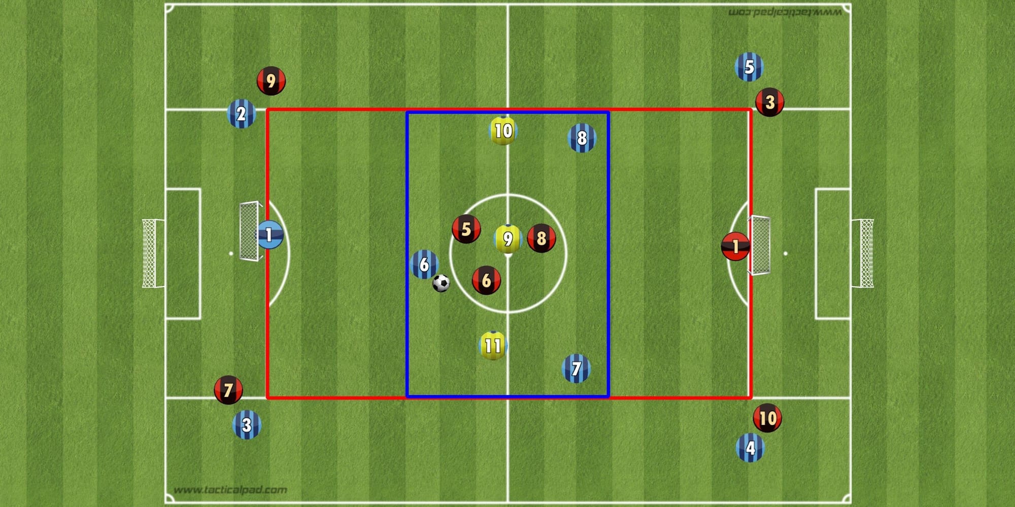 Übung der Woche: 3 vs 3 plus 3 auf 1 gegen 1: | 11teamsports Football ...